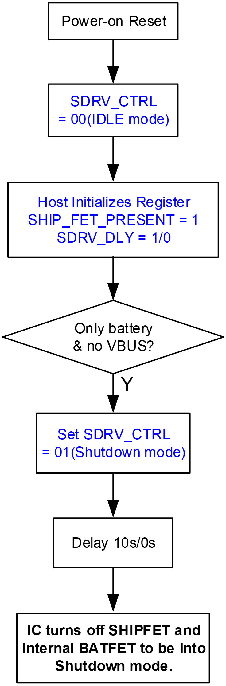 RT9490/RT9492 Application Note: Implement Charge System with the RT9490/RT9492 | Richtek Technology